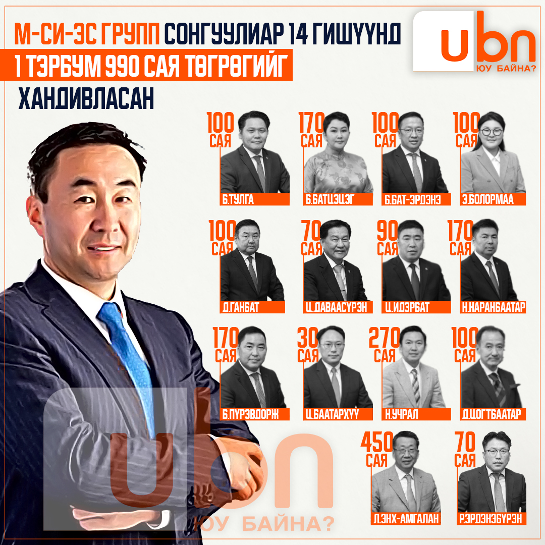 VISUAL TOIM: “MCS”-н Ж.Оджаргал, “Моннис”-ын Б.Чулуунбаатар, “Макс”-ын Д.Ганбаатар тэргүүтэй ...